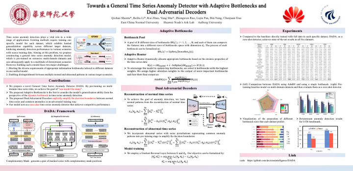 ICLR Poster Towards a General Time Series Anomaly Detector with Adaptive Bottlenecks and Dual ...